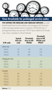 Timing and documentation for prolonged service ICD 9 codes