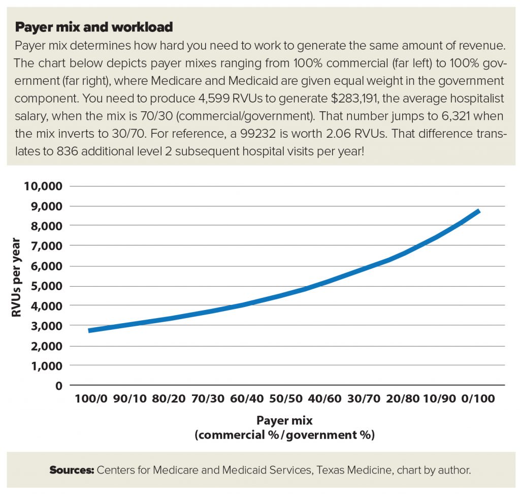 Mix madness - Today's Hospitalist