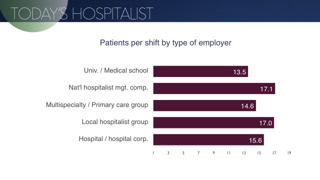 A 10-year look at patient volumes - Today's Hospitalist