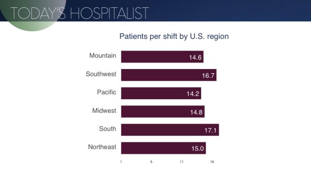 A 10-year look at patient volumes - Today's Hospitalist