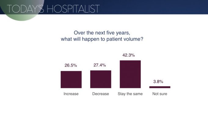 A 10-year look at patient volumes - Today's Hospitalist