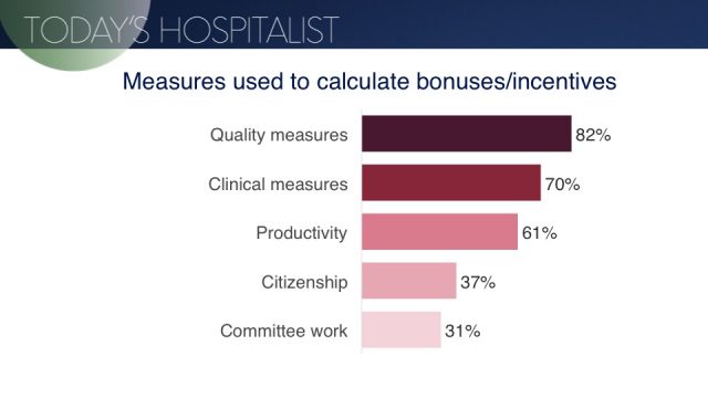 Trends in bonuses and incentives for hospitalists - Today's Hospitalist