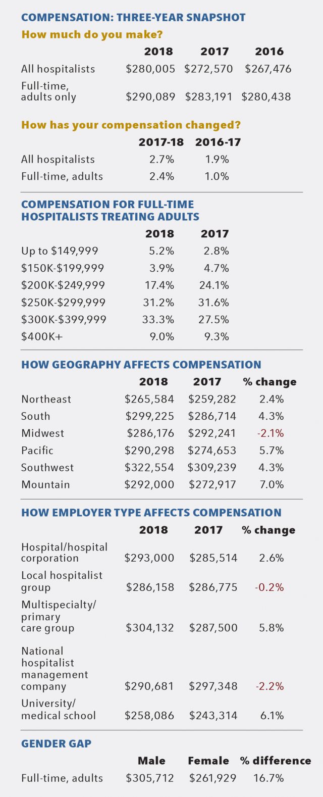 What's in your incentive plan? - Today's Hospitalist