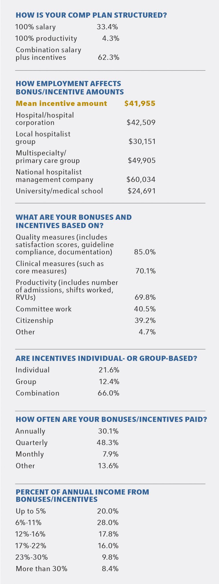 What's in your incentive plan? - Today's Hospitalist