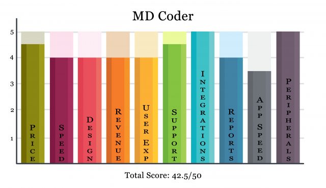 Top 5 Mobile Charge Capture Solutions for Hospitalists - Today's Hospitalist