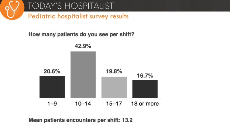 A look at hours, shifts and more for pediatric hospitalists - Today's ...