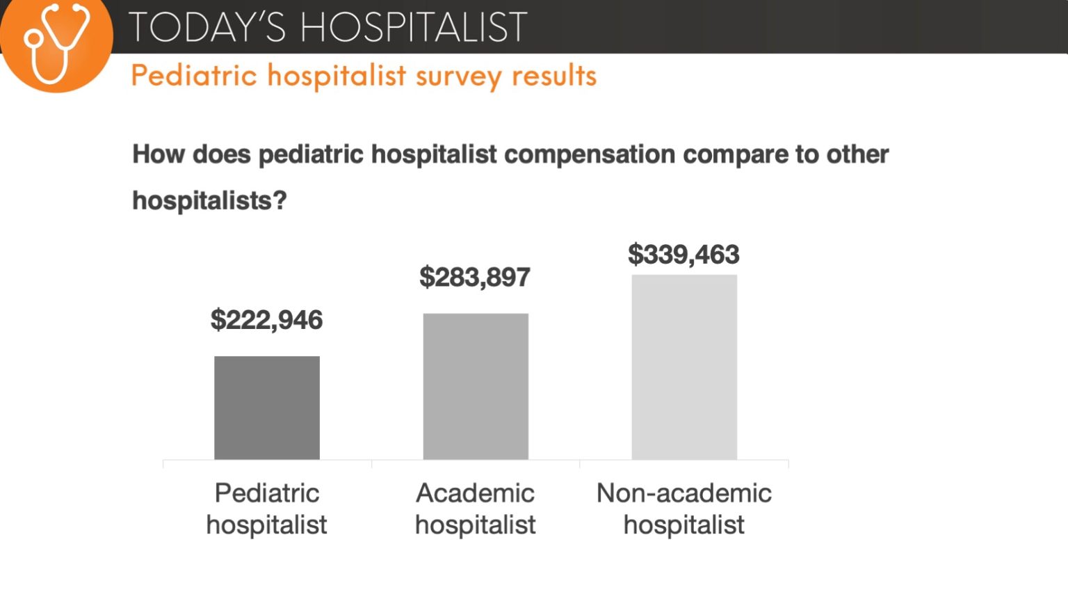 A look at hours, shifts and more for pediatric hospitalists - Today's ...