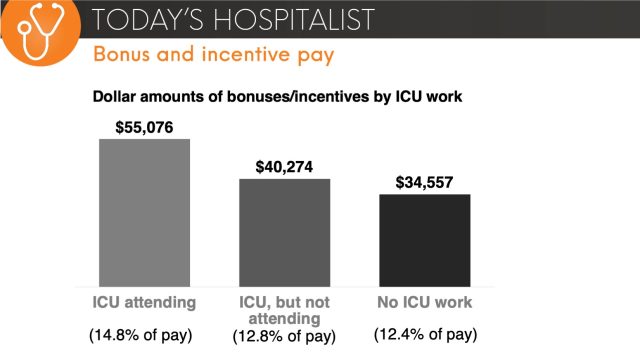 The numbers: bonus and incentive amounts, percent of income - Today's ...