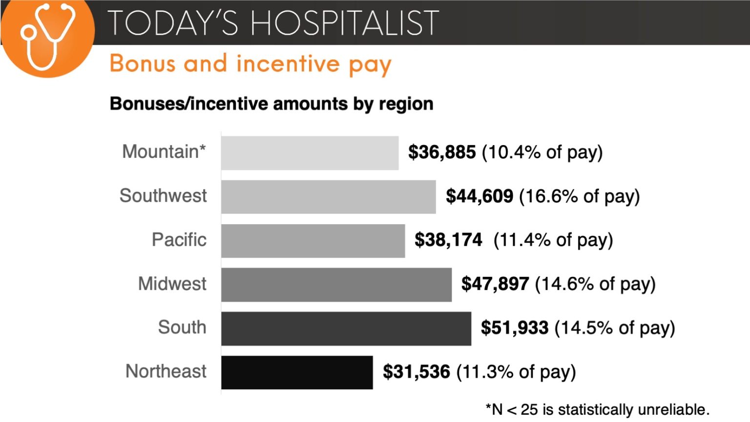 The numbers: bonus and incentive amounts, percent of income - Today's ...