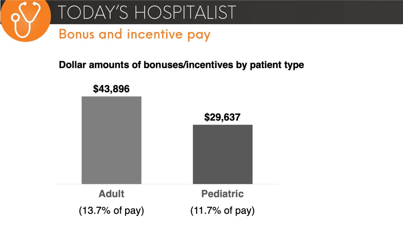 The numbers: bonus and incentive amounts, percent of income - Today's ...