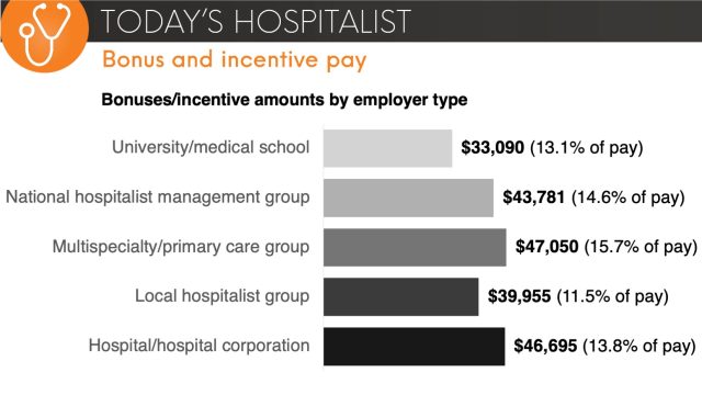 The numbers: bonus and incentive amounts, percent of income - Today's ...
