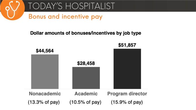 The numbers: bonus and incentive amounts, percent of income - Today's ...
