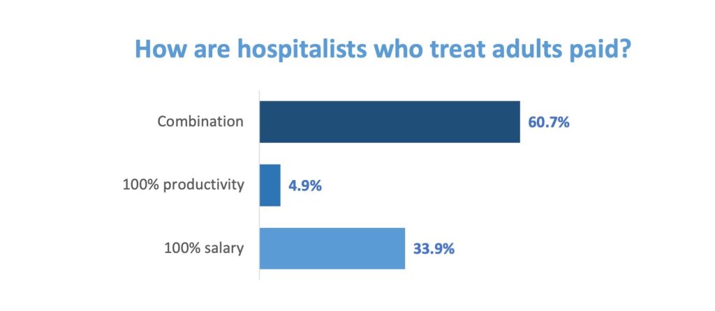 How are hospitalists paid: salary, productivity or both? - Today's ...
