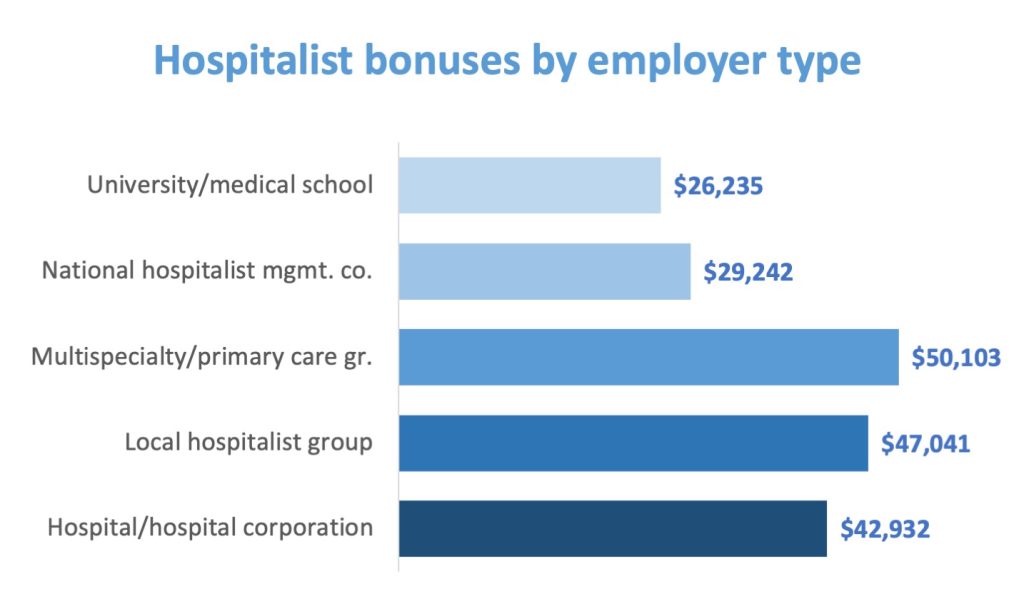 Compensation bonuses for hospitalists: a look at the data - Today's ...