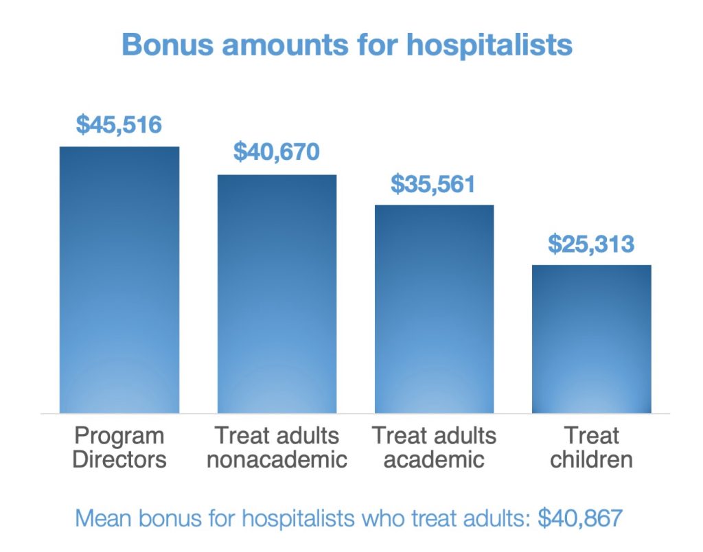 Compensation bonuses for hospitalists: a look at the data - Today's ...